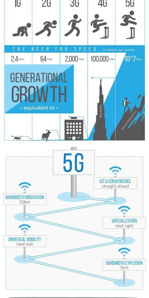 7 Incredible Benefits Of 5G Networks You Need To Know - Daily-World